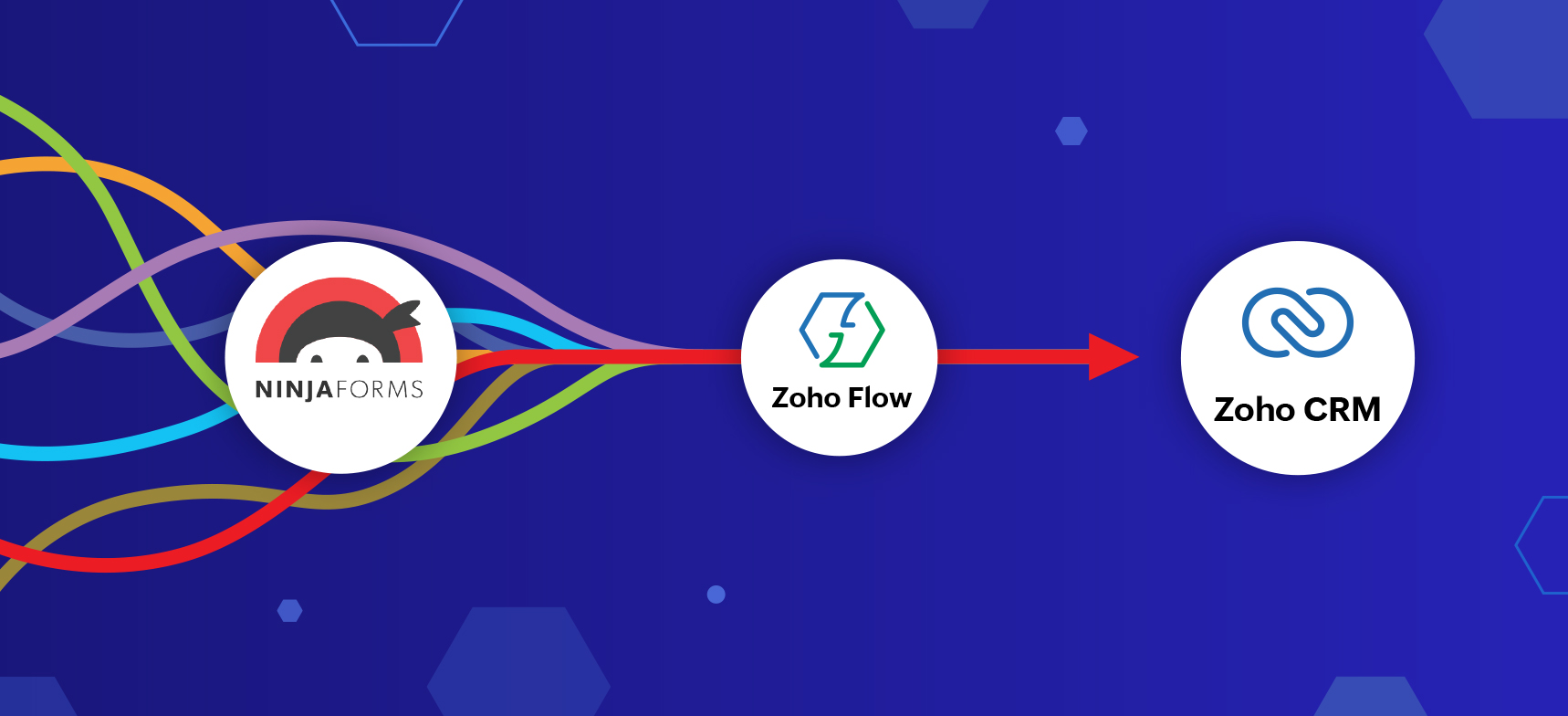 How to automatically send reminders to your team on a schedule | Zoho Flow